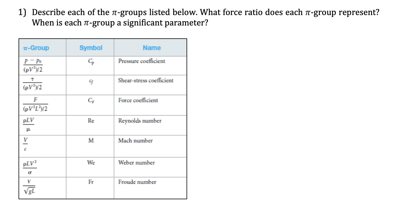 Solved 1) Describe each of the n-groups listed below. What | Chegg.com