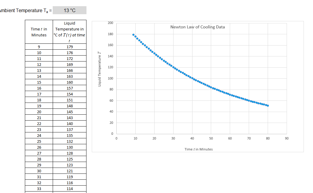 mbient Temperature Ta=13°C | Chegg.com
