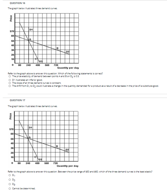 Solved The graph below illustrates three demand curves Refer | Chegg.com