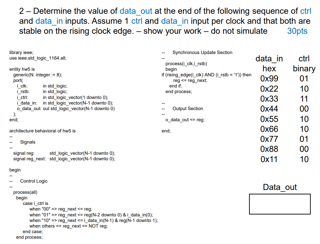 Solved 2- Determine the value of data_out at the end of the | Chegg.com