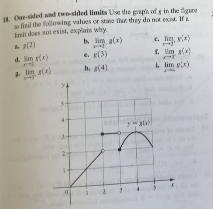 Solved 1S. One-sided and two-sided limits Use the graph of g | Chegg.com