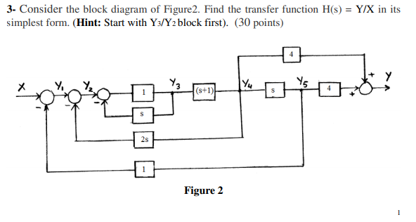 Solved 3- Consider the block diagram of Figure2. Find the | Chegg.com