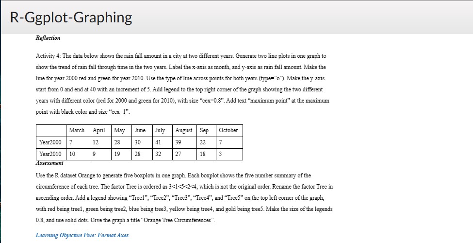 Solved R-Ggplot-Graphing Reflection Activity 1: Generate a | Chegg.com