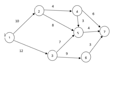 Solved Consider the network below. Formulate the LP for | Chegg.com