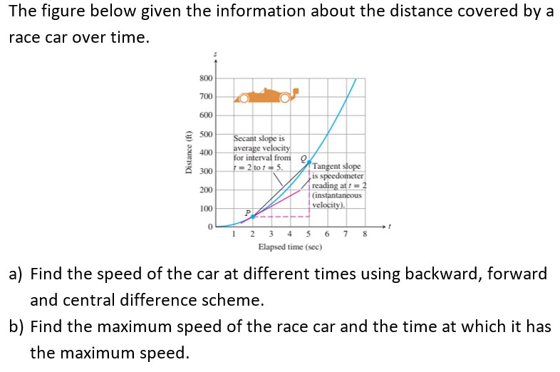 Solved The figure below given the information about the | Chegg.com