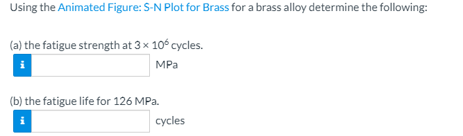 Solved Using the Animated Figure: S-N Plot for Brass for a | Chegg.com