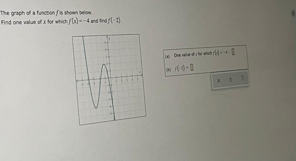 Solved The graph of a function f is shown below. Find one | Chegg.com