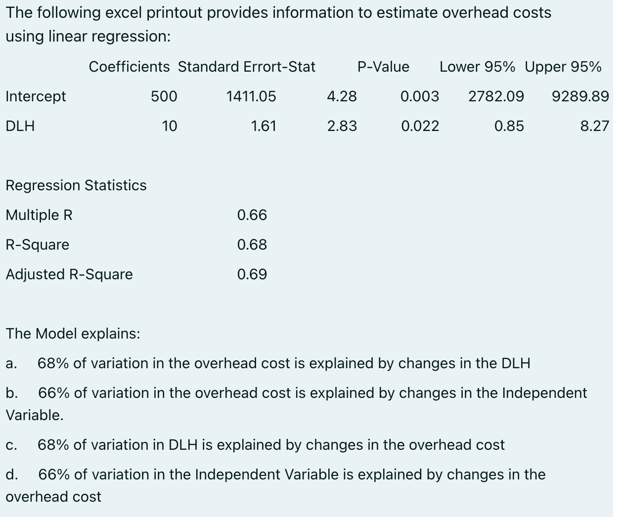 Solved The following excel printout provides information to | Chegg.com