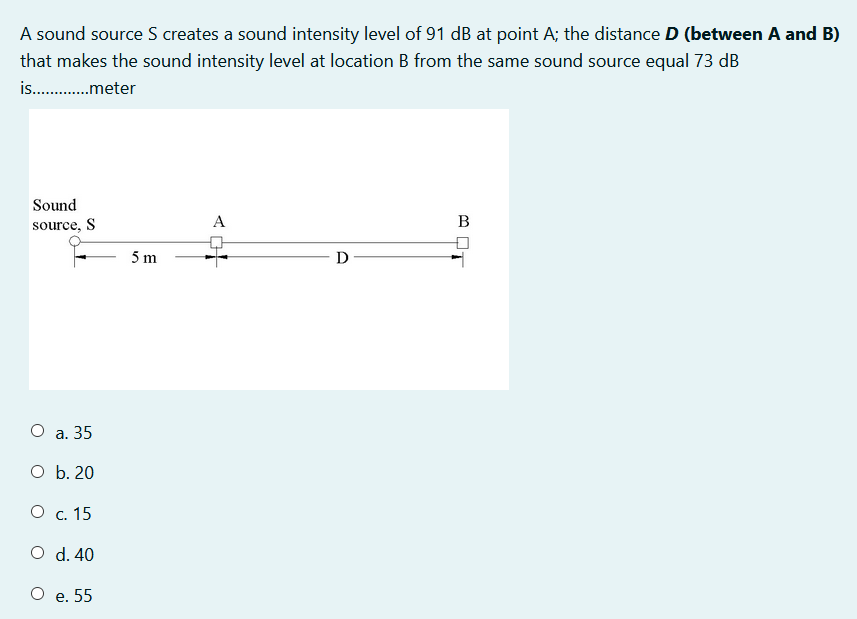 Solved A sound source S creates a sound intensity level of | Chegg.com