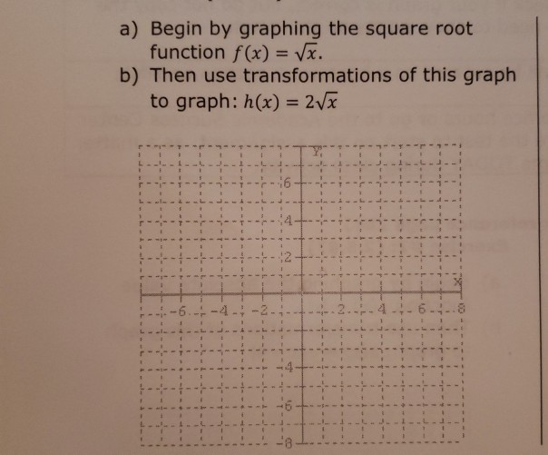 Solved a) Begin by graphing the square root function f(x) = | Chegg.com