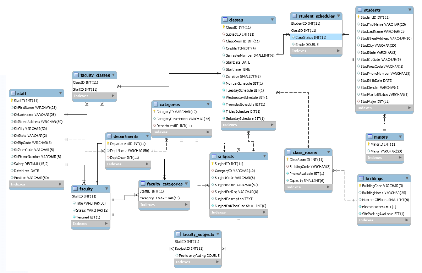 Solved For each of the following questions, write a query | Chegg.com