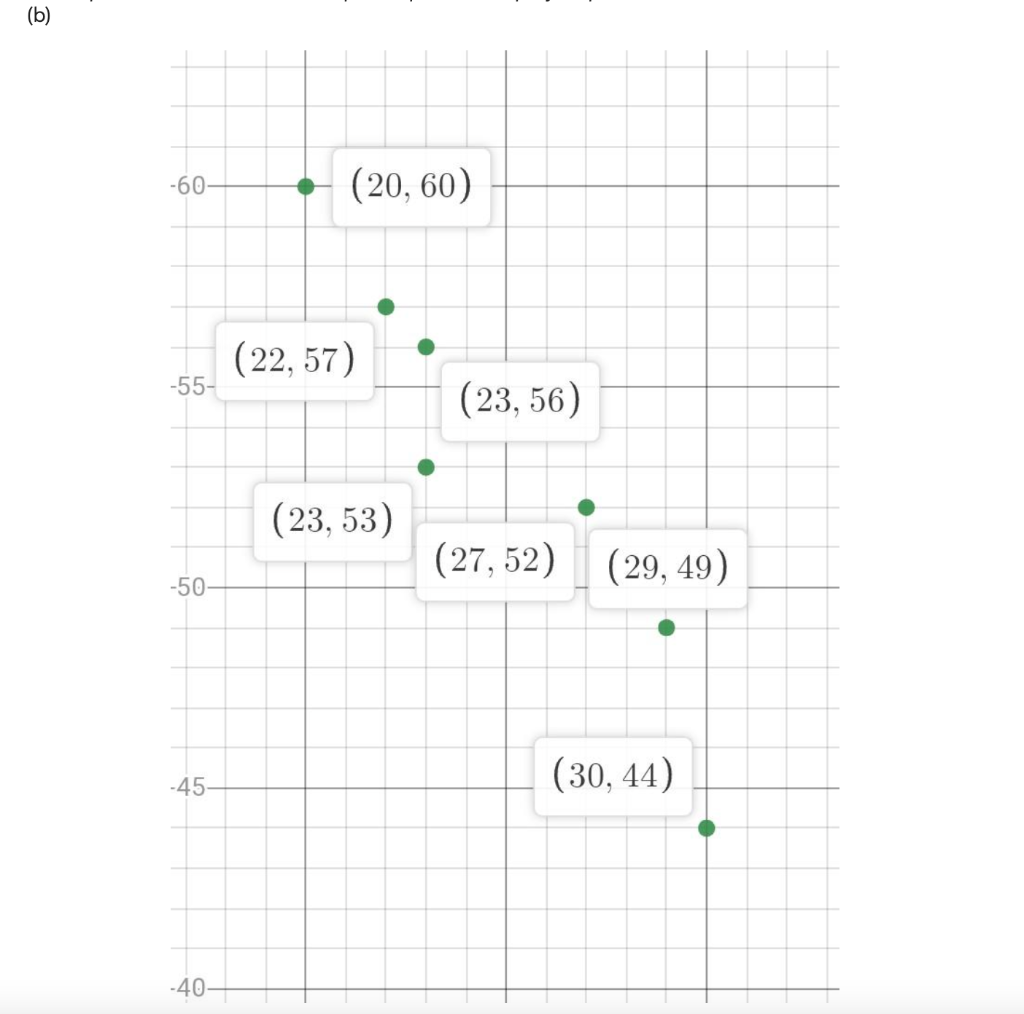 Solved hello can someone help me how to do this graph and | Chegg.com