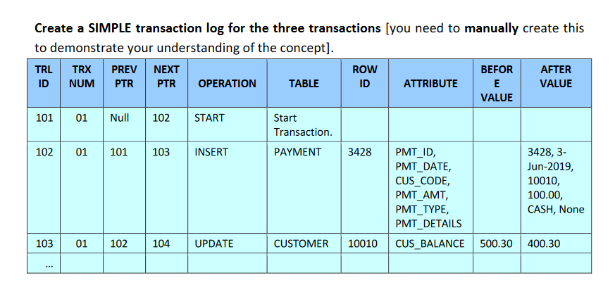 SQL Statements for transactions A B C Using this | Chegg.com