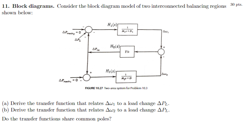 Solved Block diagrams. Consider the block diagram model of | Chegg.com