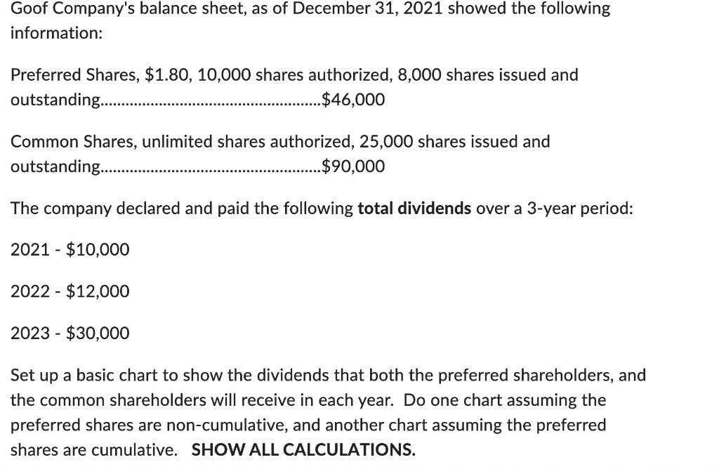 Solved Goof Company's balance sheet, as of December 31,2021 | Chegg.com
