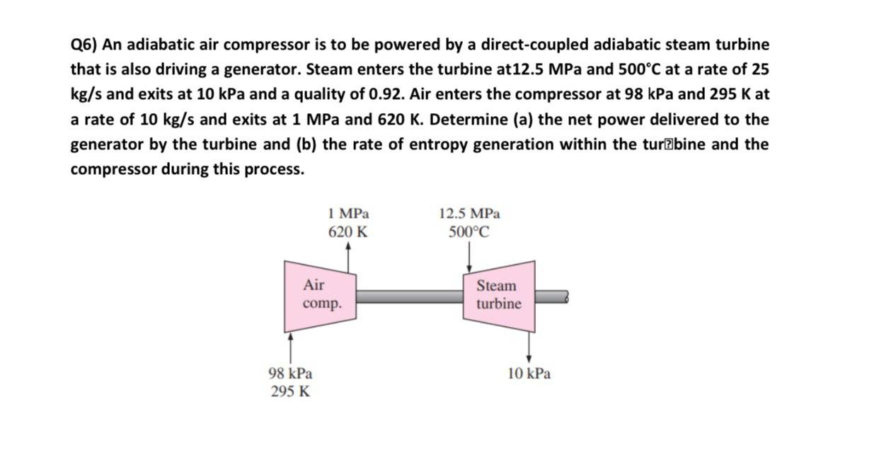 Solved Q6) An adiabatic air compressor is to be powered by a | Chegg.com