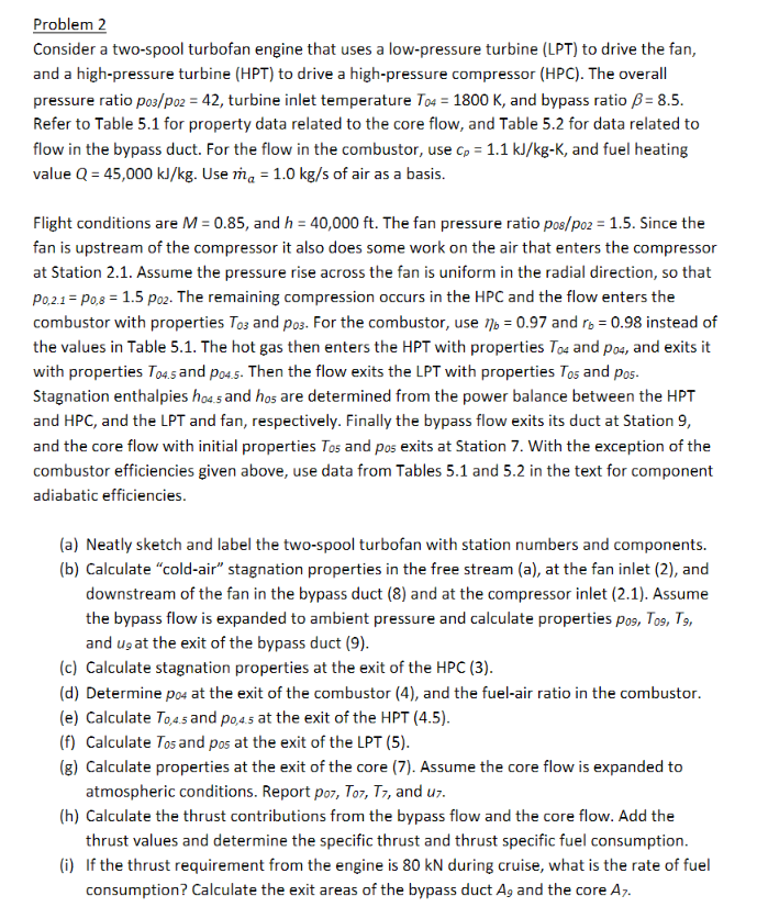 Solved Problem 2 Consider a two-spool turbofan engine that | Chegg.com