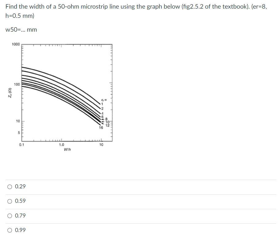 Solved Find the width of a 50-ohm microstrip line using the | Chegg.com