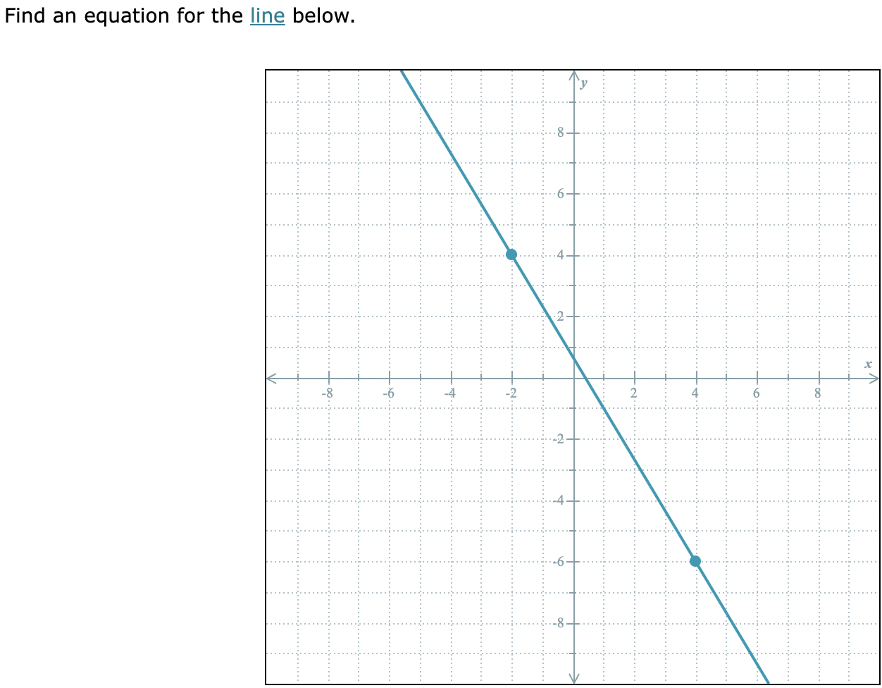 Solved Find An Equation For The Line Below