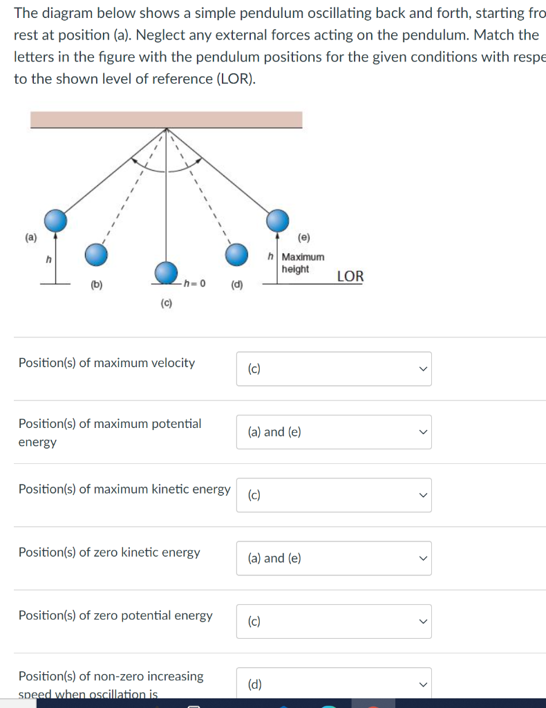 Solved The diagram below shows a simple pendulum oscillating | Chegg.com