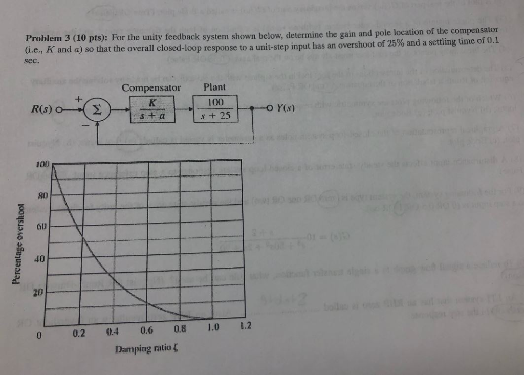 Solved the unity feedback system shown below, determine the | Chegg.com