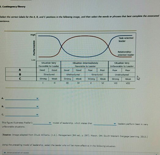 Solved 3. Contingency theory Select the correct labels for | Chegg.com