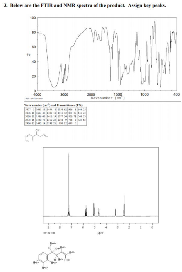 Solved 3. Below are the FTIR and NMR spectra of the product. | Chegg.com