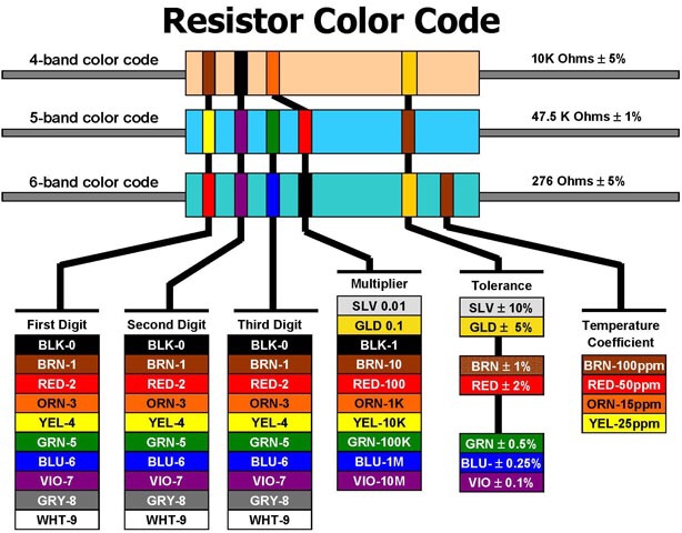 Solved Part 3: Using the color coding for resistors, | Chegg.com