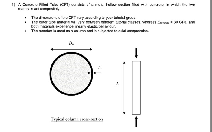 Solved 1) A Concrete Filled Tube (CFT) consists of a metal | Chegg.com