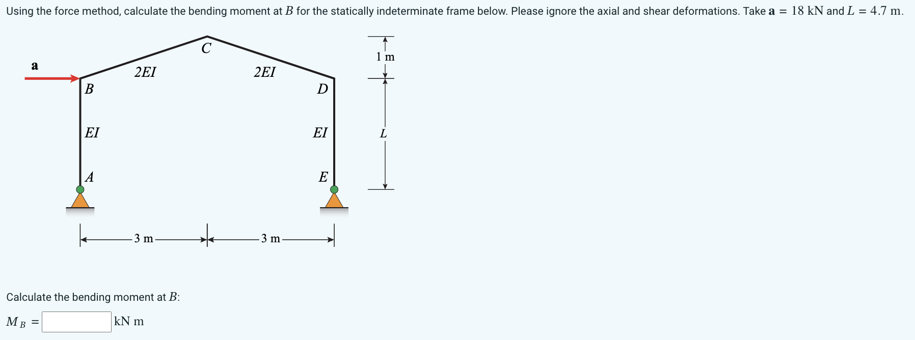 Solved Using the force method, calculate the bending moment | Chegg.com
