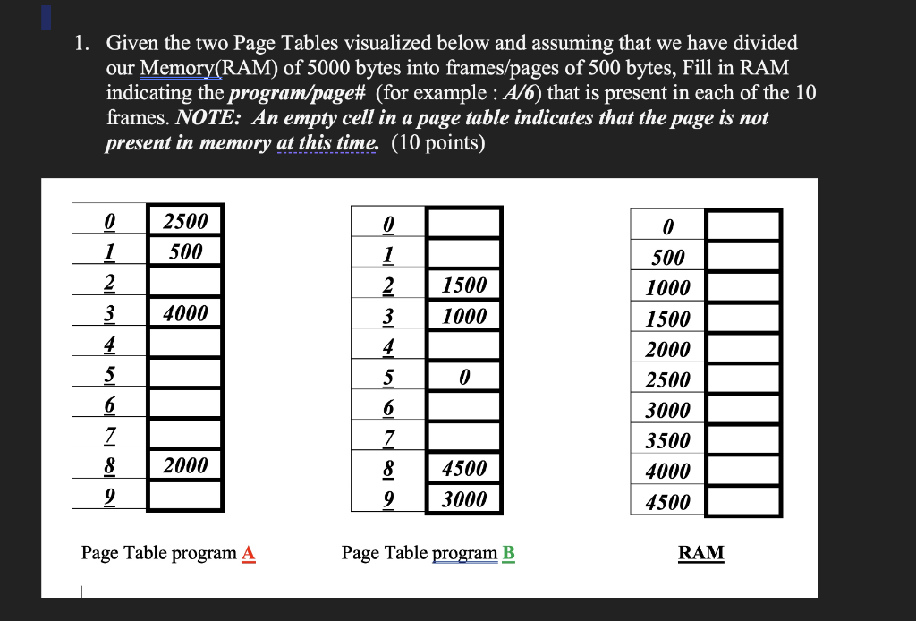Solved 1. Given the two Page Tables visualized below and | Chegg.com