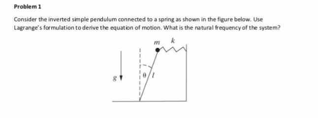 Solved Problem 1 Consider the inverted simple pendulum | Chegg.com