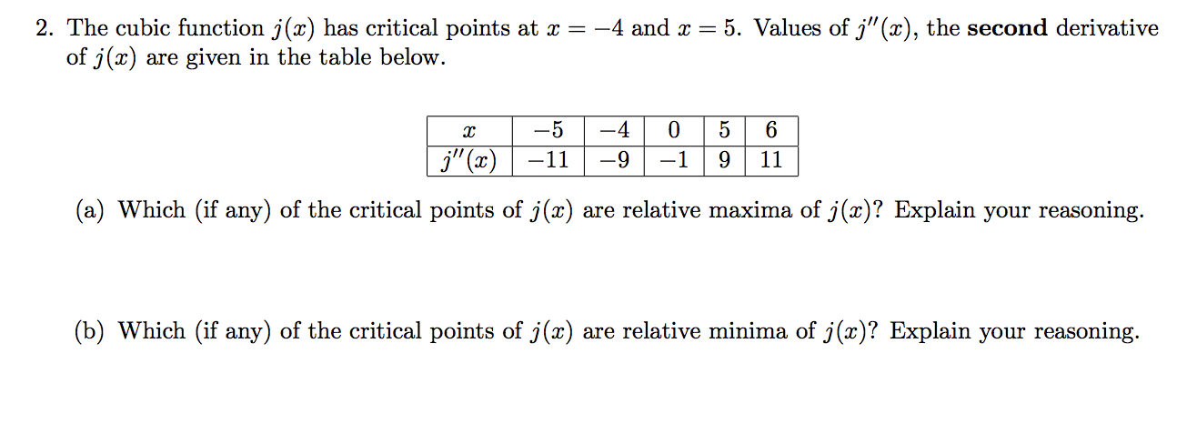 Solved 2. The cubic function j(x) has critical points at x = | Chegg.com