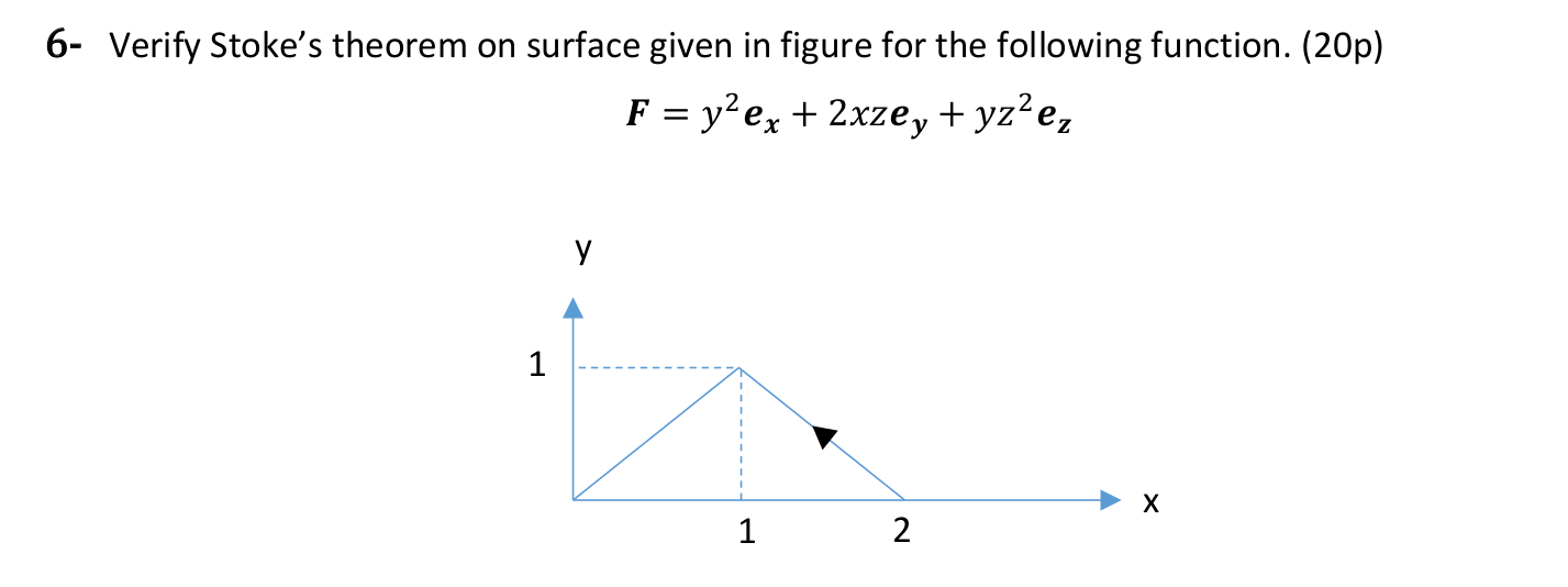 Solved 6- Verify Stoke's theorem on surface given in figure | Chegg.com