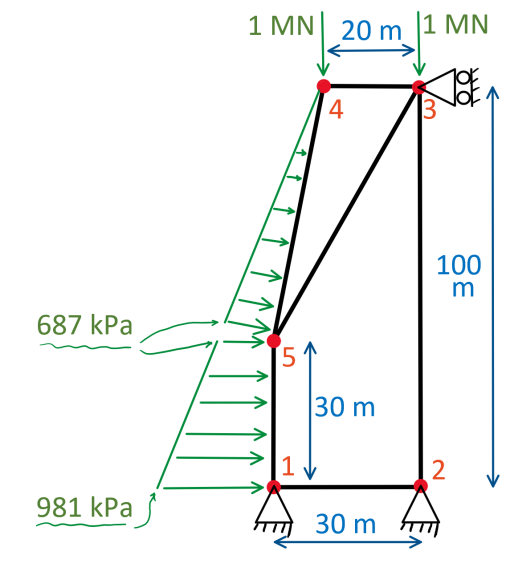 Consider the very simple plain-strain 2D finite | Chegg.com