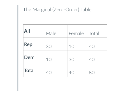 1. Consider the following cross-classification table | Chegg.com