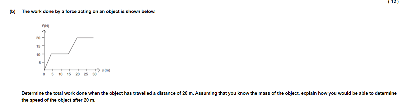 Solved B The Work Done By A Force Acting On An Object Is