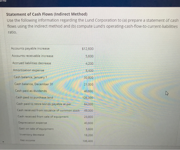 Solved Statement of Cash Flows (Indirect Method) Use the | Chegg.com