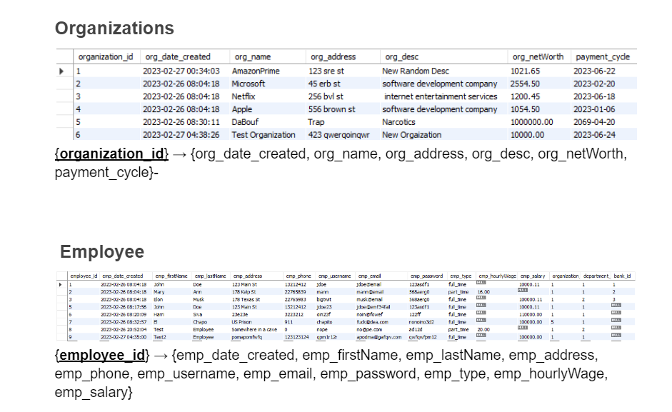 Solved Normalization/ BCNF: Verify all tables to see whether | Chegg.com