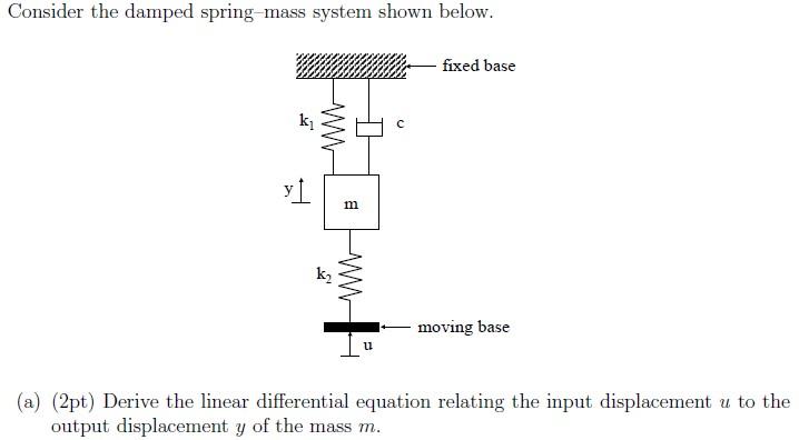 Solved Consider the damped spring-mass system shown below. | Chegg.com