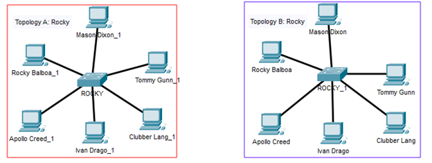 Solved ObjectiveBy comparing the configurations in two | Chegg.com