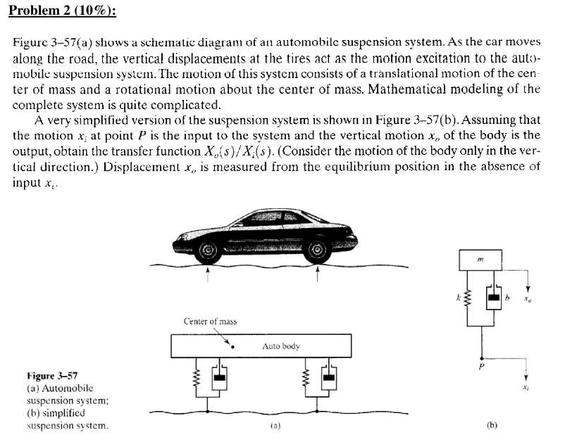 Solved derive the transfer function for the system. | Chegg.com
