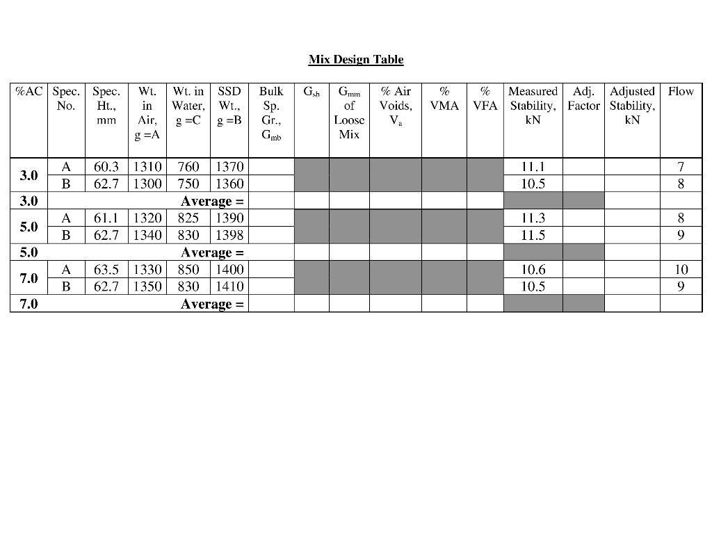 Solved HMA Mix Design Total Marks = 100 Do the HMA Mix | Chegg.com
