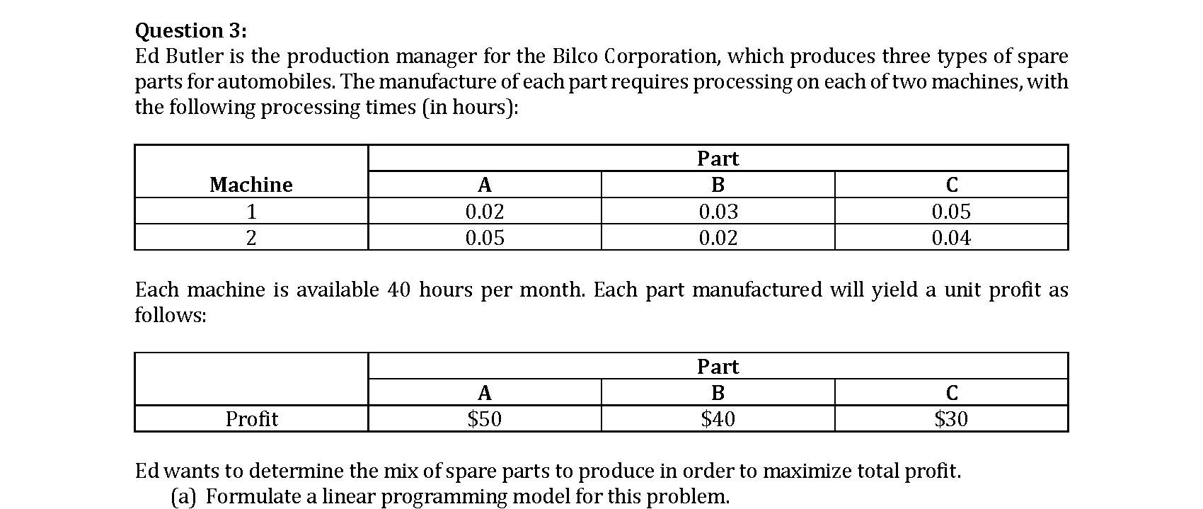 Solved Question 3: Ed Butler is the production manager for | Chegg.com
