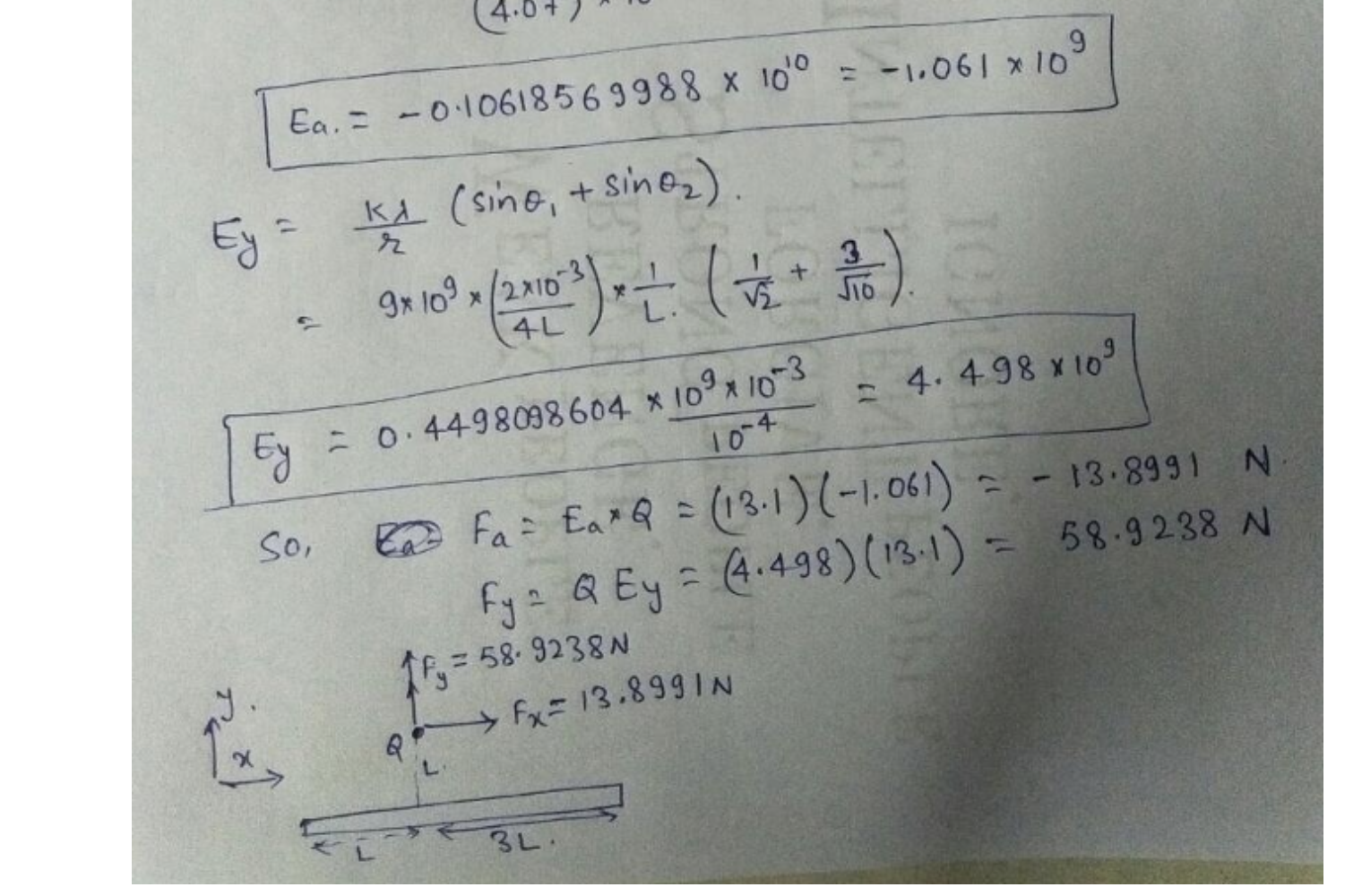 Solved What is the electric force from the rod on the point | Chegg.com