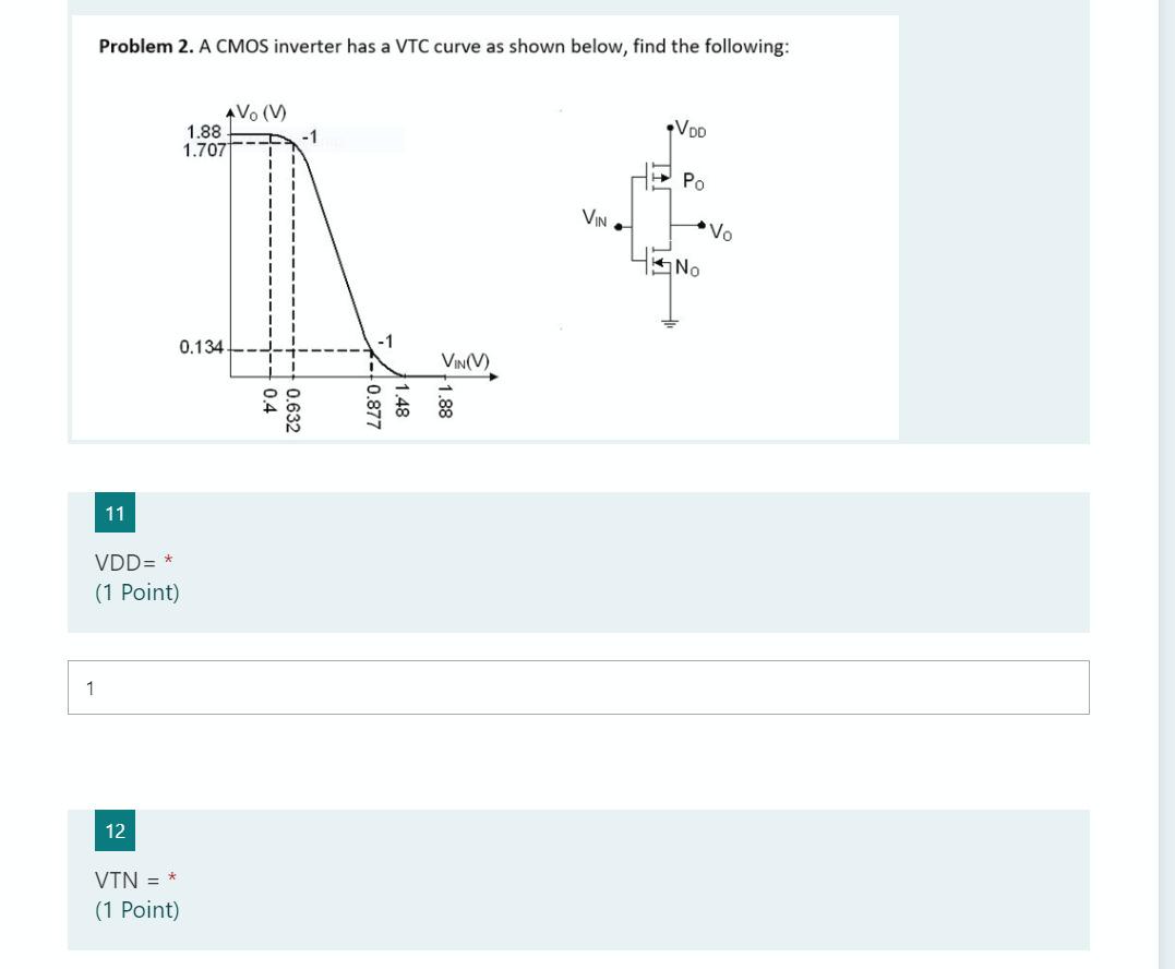 Solved Problem 2. A CMOS inverter has a VTC curve as shown | Chegg.com