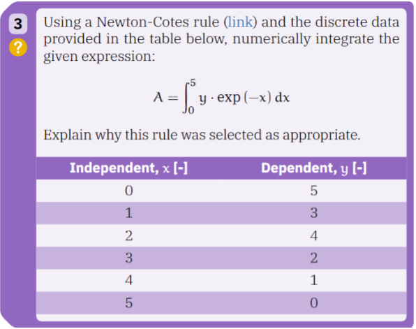 Solved Using a Newton-Cotes rule (link) ﻿and the discrete | Chegg.com