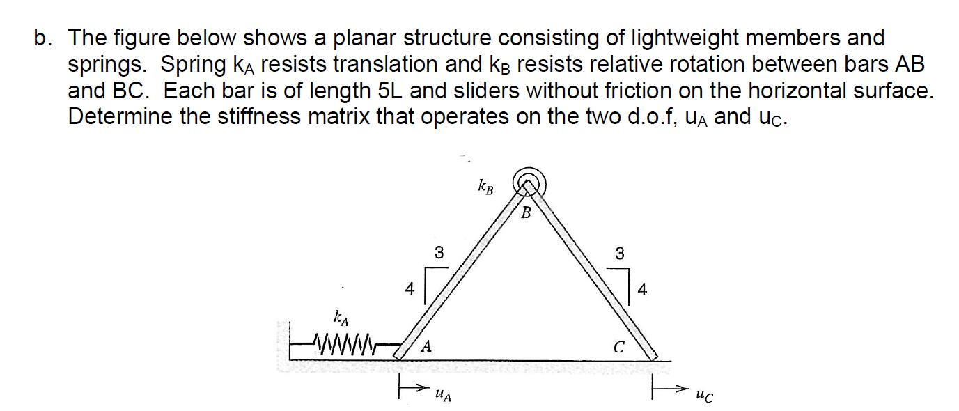 b. The figure below shows a planar structure | Chegg.com