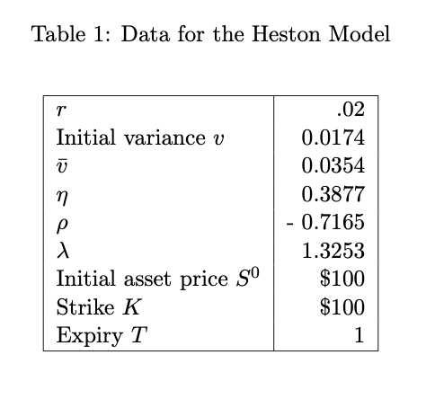 Solved (Stochastic Volatility Model) The Heston stochastic | Chegg.com
