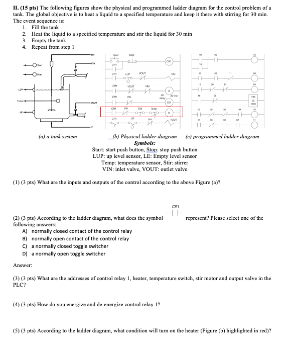 Solved II. (15 pts) The following figures show the physical | Chegg.com